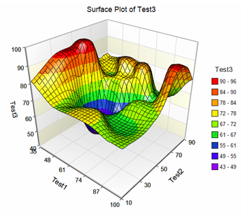 New in NCSS | Statistical Analysis and Graphics Software | NCSS