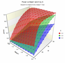 New in PASS | PASS Sample Size Software | NCSS