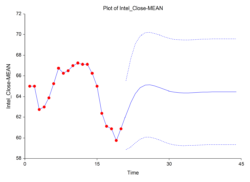 Plots and Graphs | NCSS Statistical Software | NCSS.com
