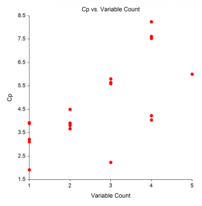 Regression Analysis Software | Regression Tools | NCSS Software