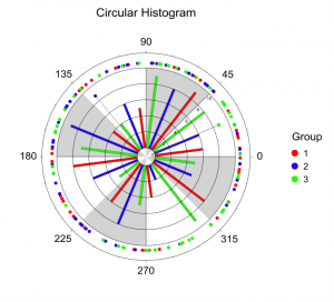 Plots and Graphs | NCSS Statistical Software | NCSS.com