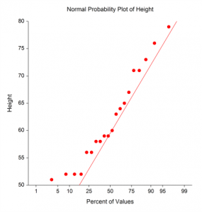 Plots And Graphs Ncss Statistical Software Ncss