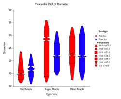 Plots And Graphs Ncss Statistical Software Ncss