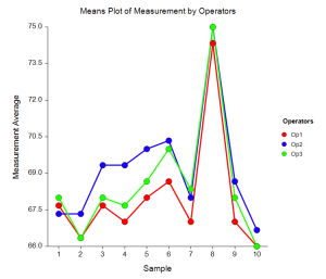 Statistical Quality Control | Quality Control Charts | NCSS Software