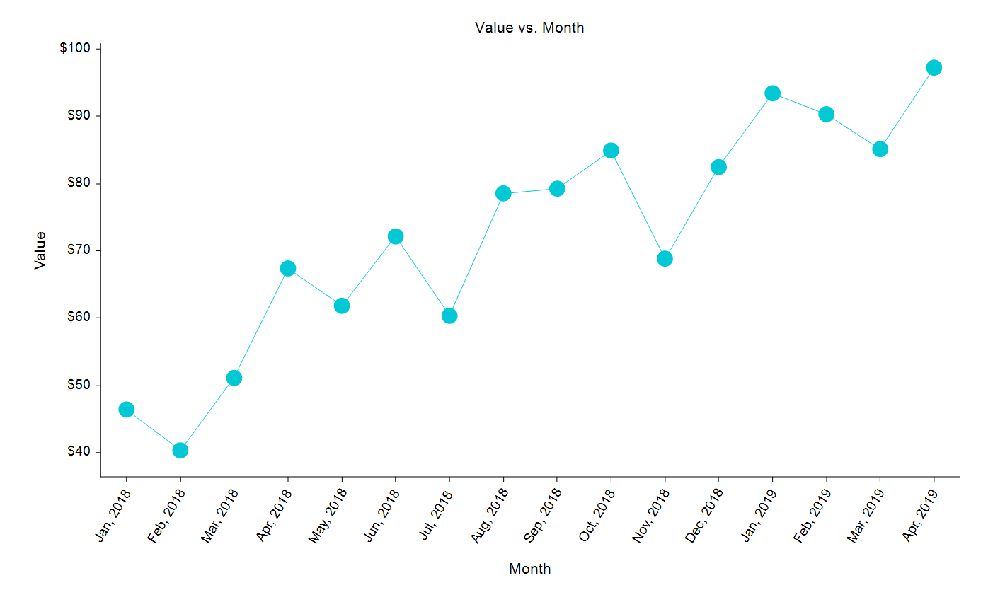 New in NCSS | Statistical Analysis and Graphics Software | NCSS