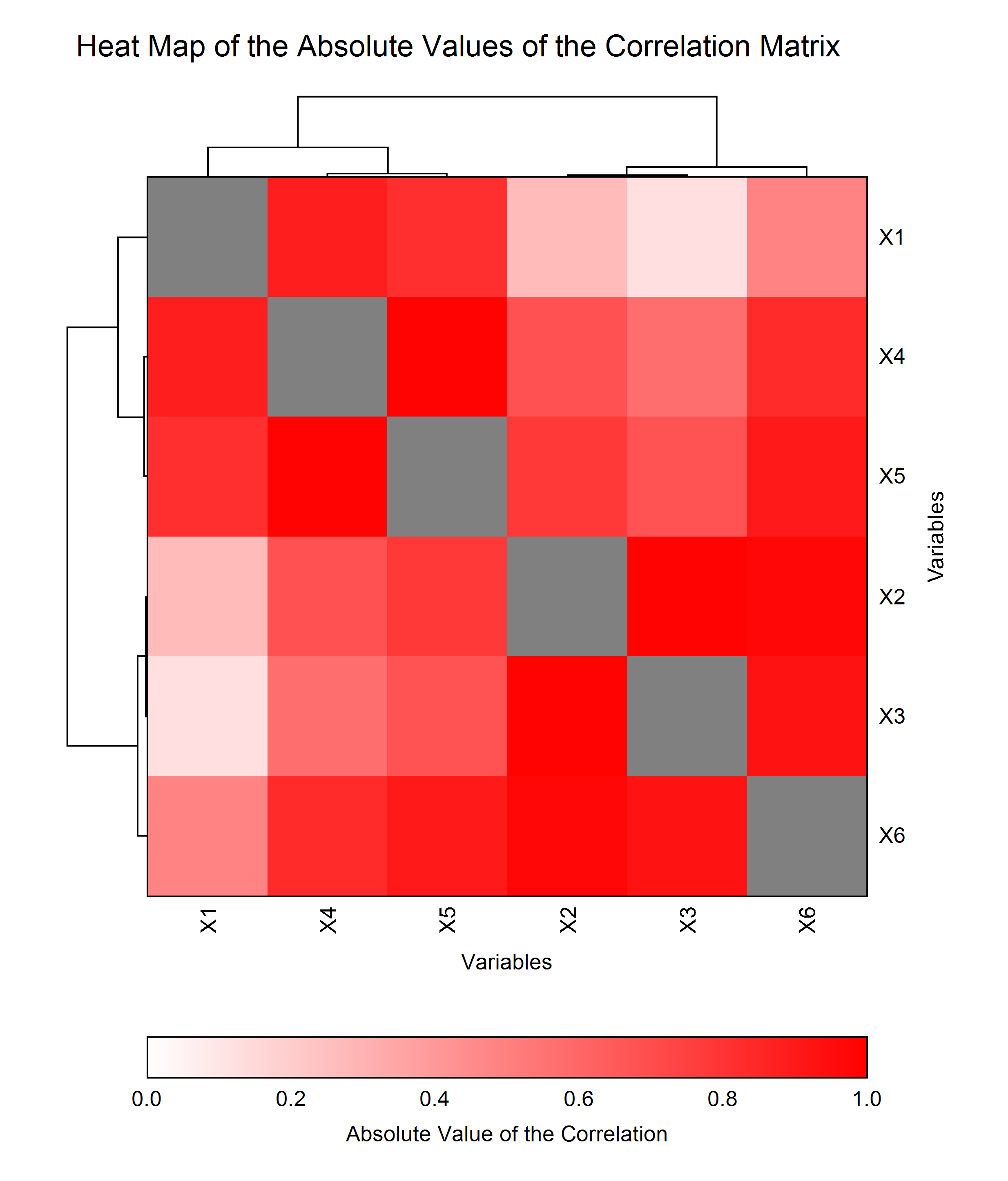 New in NCSS | Statistical Analysis and Graphics Software | NCSS
